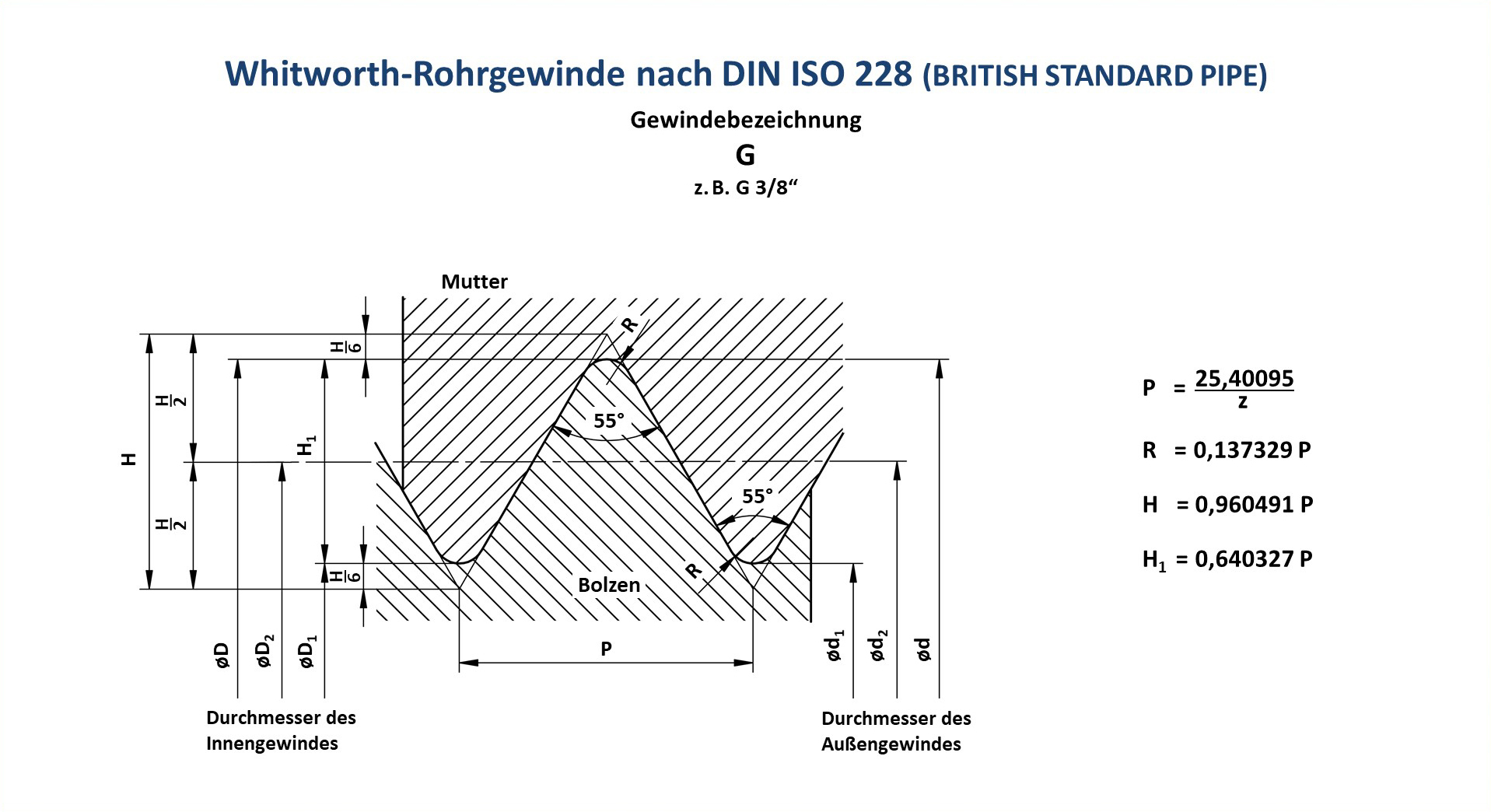 G Whitworth Rohrgewinde DIN ISO 228 Rebell Wissen A Z G Whitworth Rohrgewinde DIN ISO 228 Rebell Wissen A Z